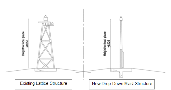 Erith Rands - Barking Reach Lighthouse Replacement | Port of London ...